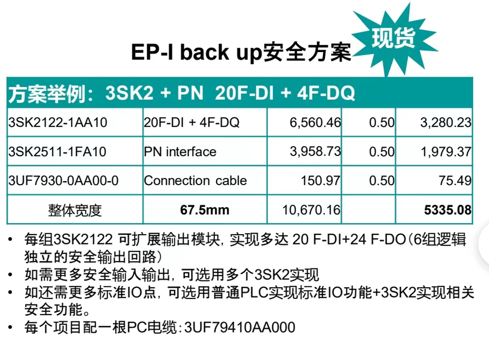 安全模块替代方案3SK2 - 西门子代理商，PLC模块一级总代理商